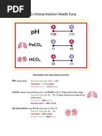 ARDSnet Protocols PDF | PDF | Breathing | Clinical Medicine