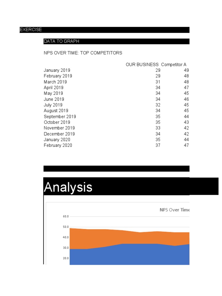 9b Day 4 Presentation EXERCISE Data | PDF