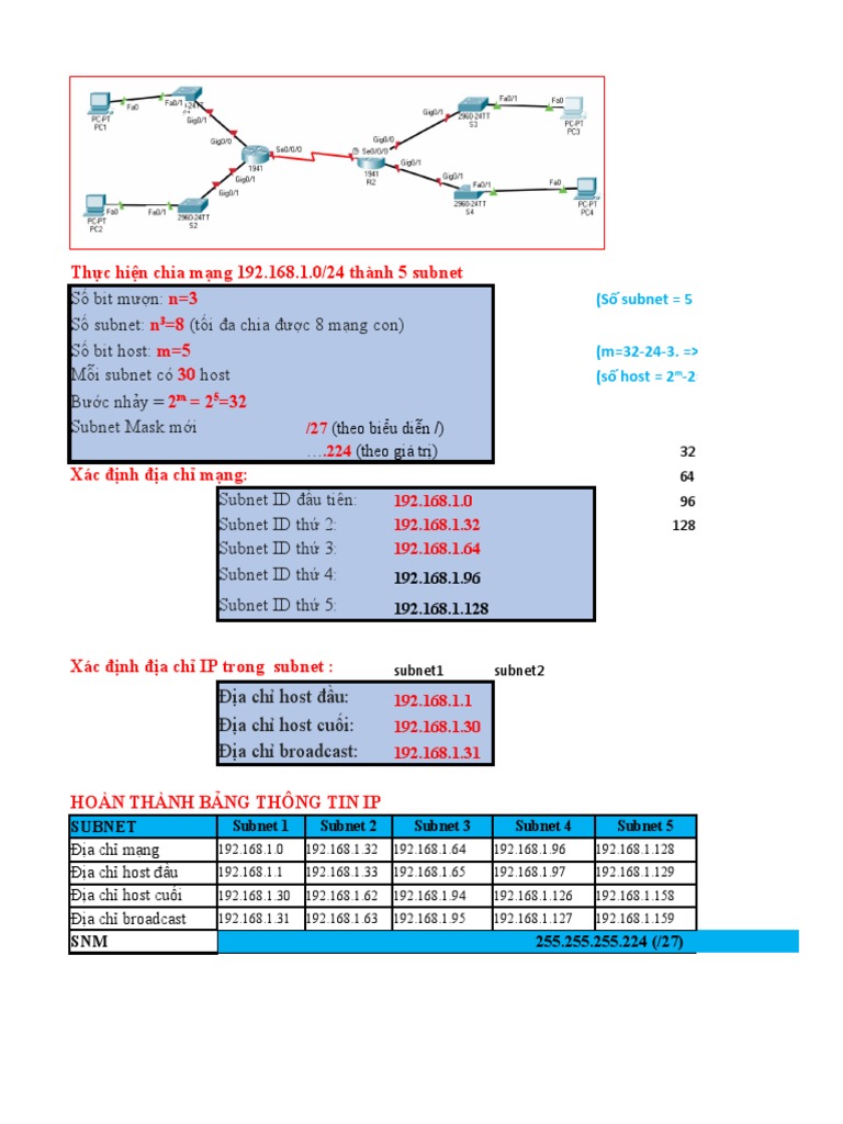 Thực Hiện Chia Mạng 192.168.1.0/24 Thành 5 Subnet N 3 N 8 M 5 30 2 2 32 ...