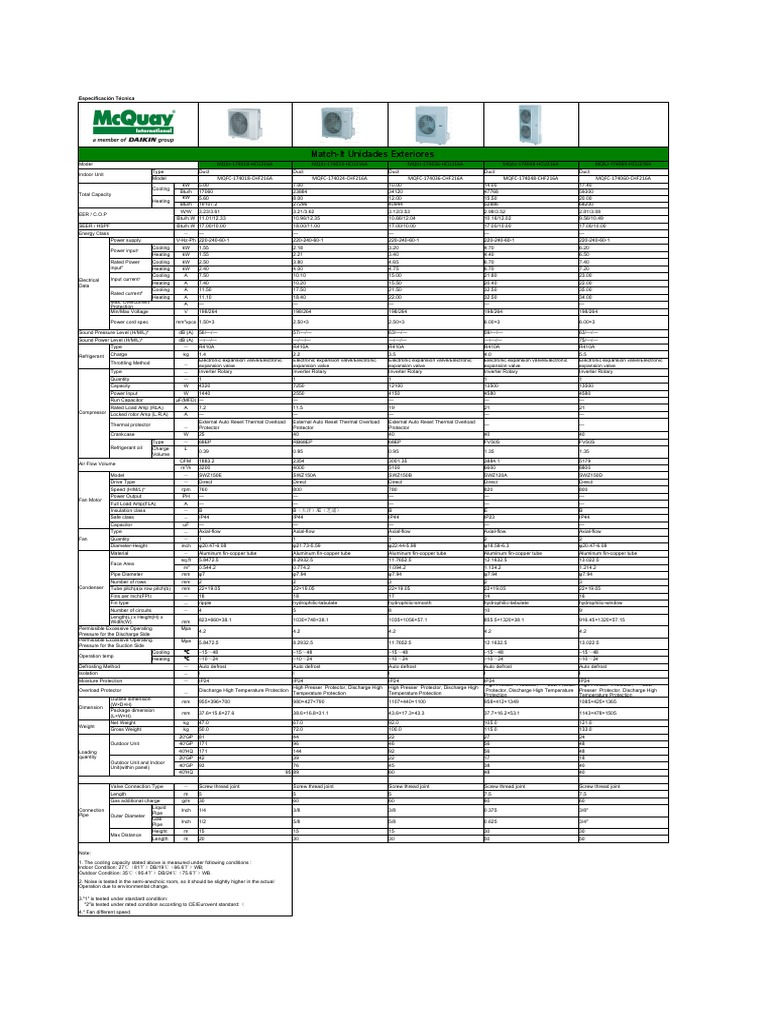 Especificación Técnica Match-It | PDF | Electrical Engineering | Physical Quantities