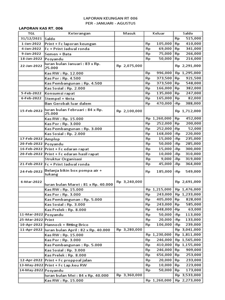 Laporan Kas Rt. 006 | PDF | Pengelolaan Keuangan & Uang