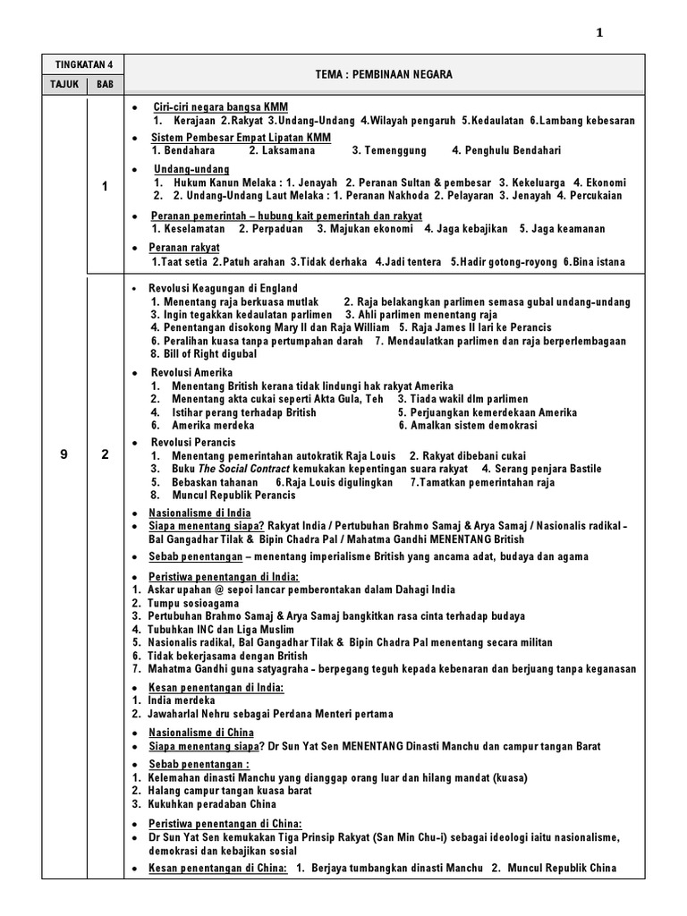 Nota Padat Sejarah T4 Dan T5 | PDF