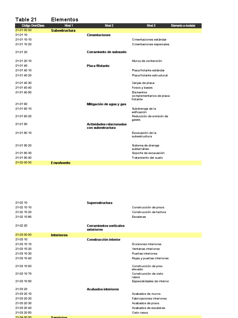 OmniClass - Español - Nivel3 | PDF | Fundación (Ingeniería ...