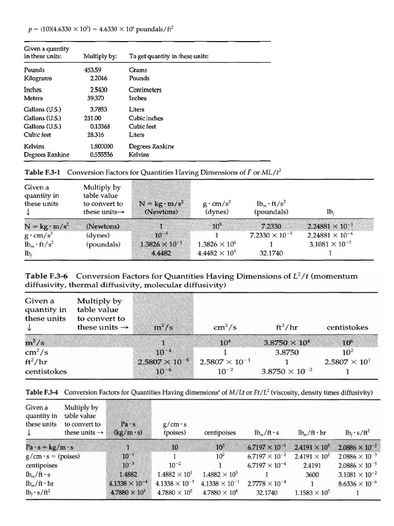 conversions-pdf