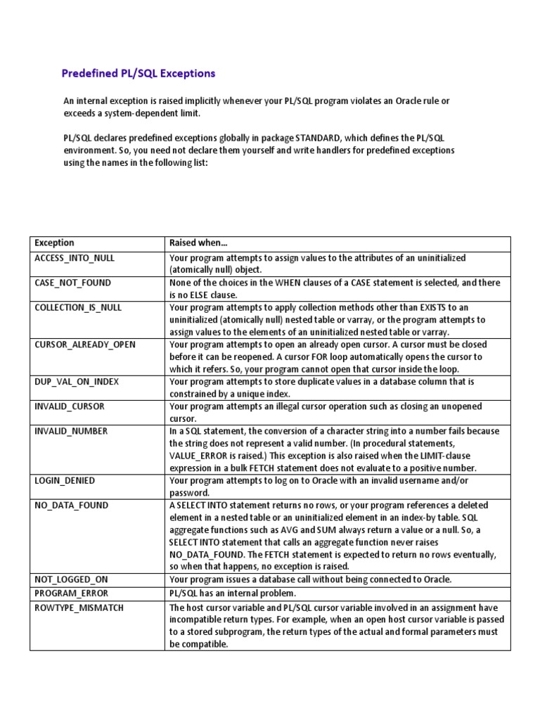 Predefined Exceptions | PDF | Pl/Sql | Sql