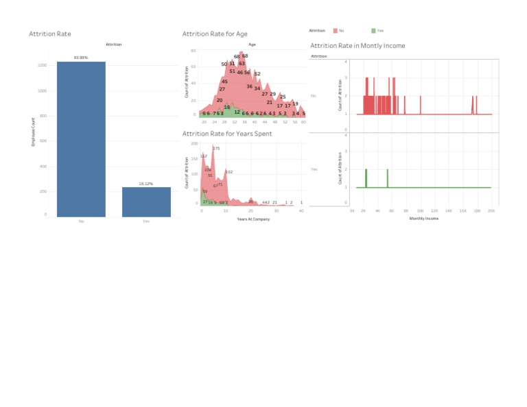 Tableau Assignment | PDF