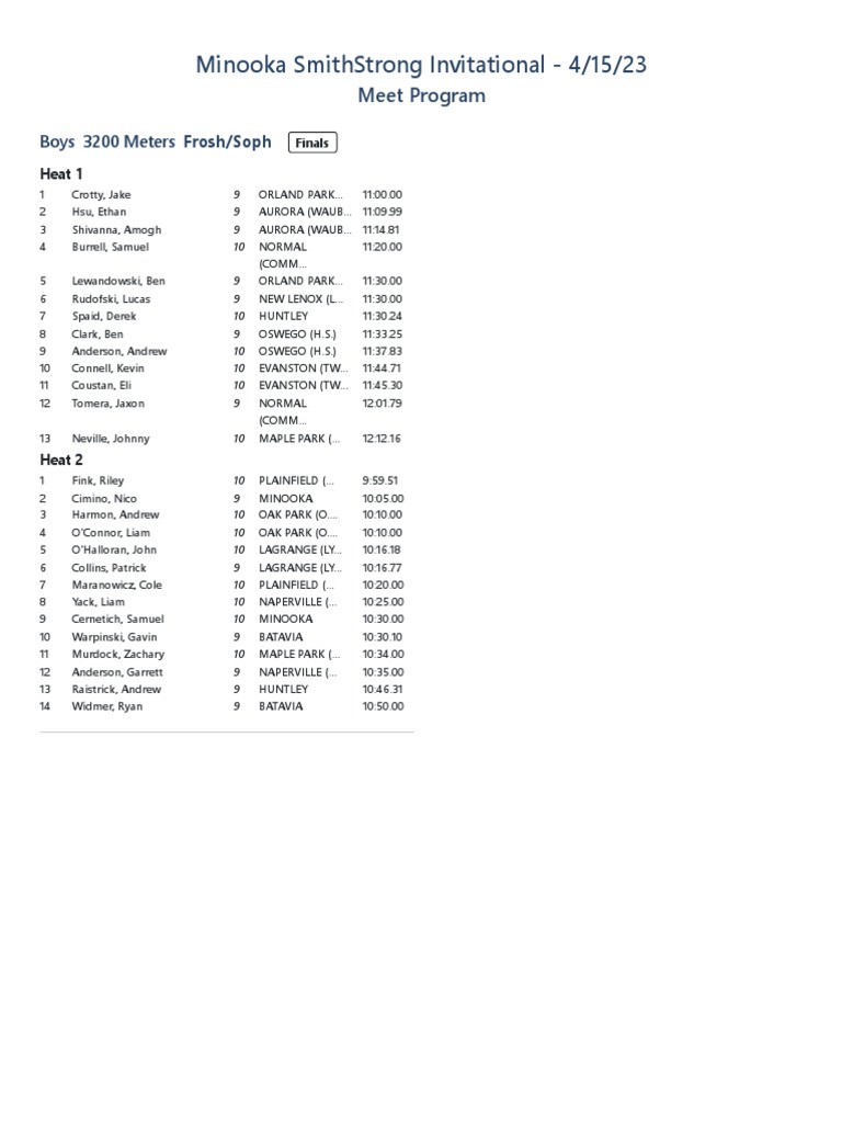 2023 Smith Strong Invite Meet Program | PDF