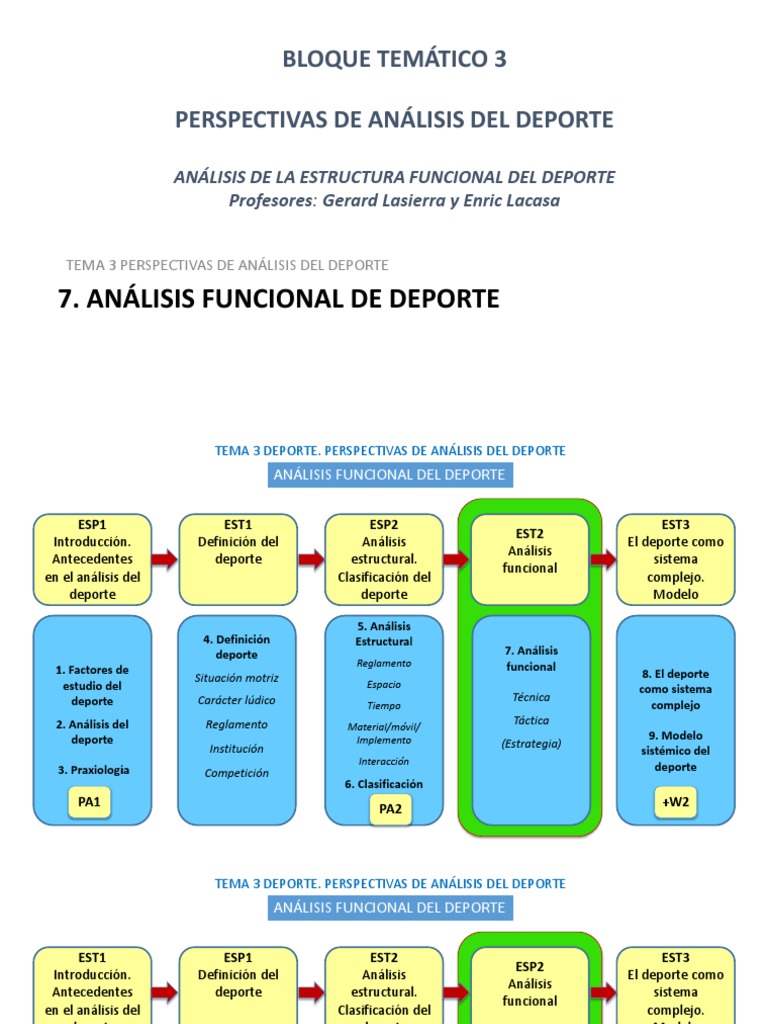 Esport 4. EST2 | PDF | Adaptación | Deportes