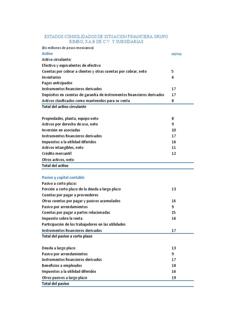 Activo: Estados Consolidados de Situacion Financiera Grupo Bimbo, S.A.B de C.V. Y Subsidarias ...