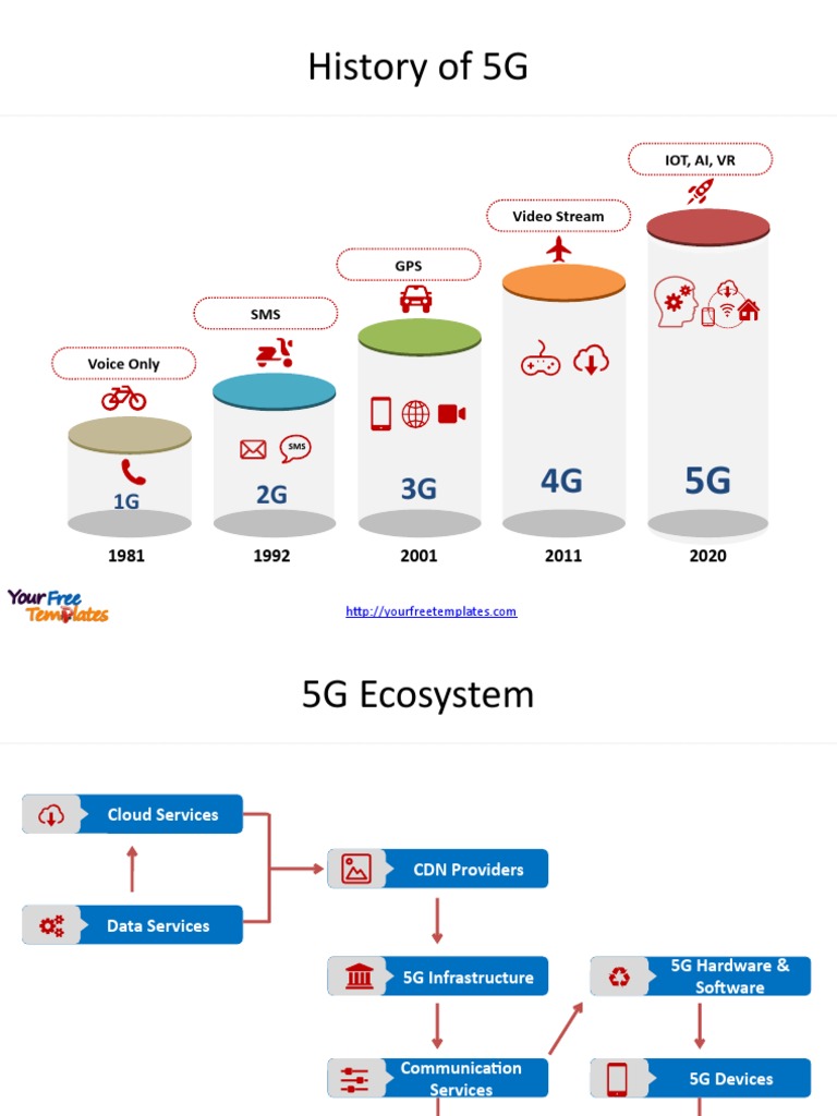 History of 5G: Iot, Ai, VR | PDF | Internet Of Things | Multimedia