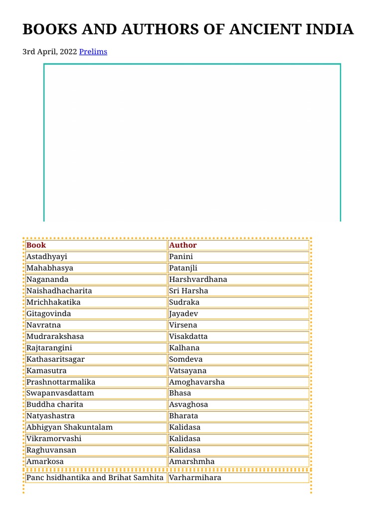 Important Rulers and Poet's | PDF | Religious Texts | Sanskrit Literature