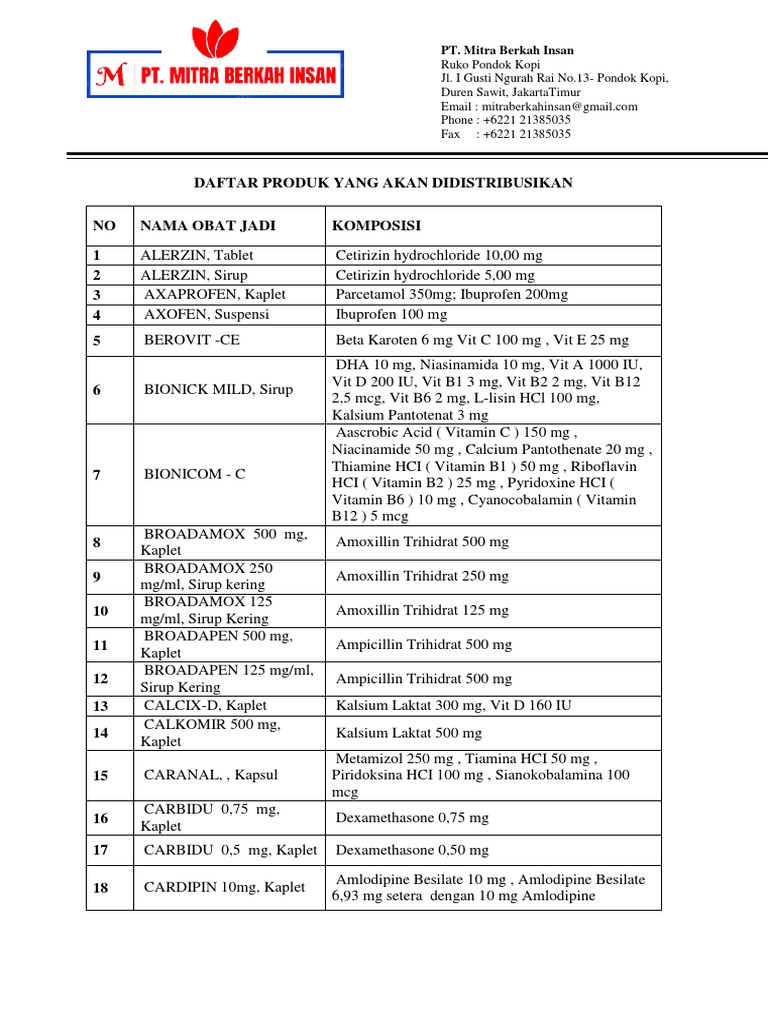 Daftar Produk Yang Didistribusikan | PDF