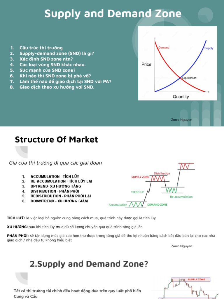 BASIC Supply and Demand | PDF