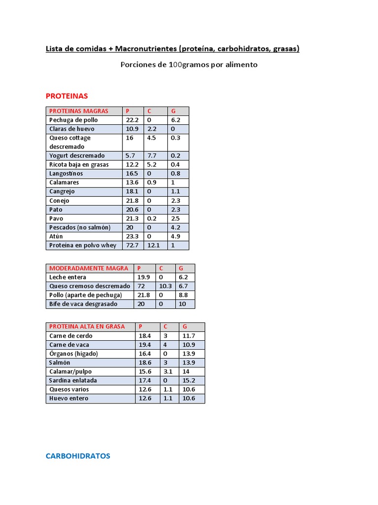 Lista de Alimentos y Macros | PDF | Alimentos | Ingredientes de comida