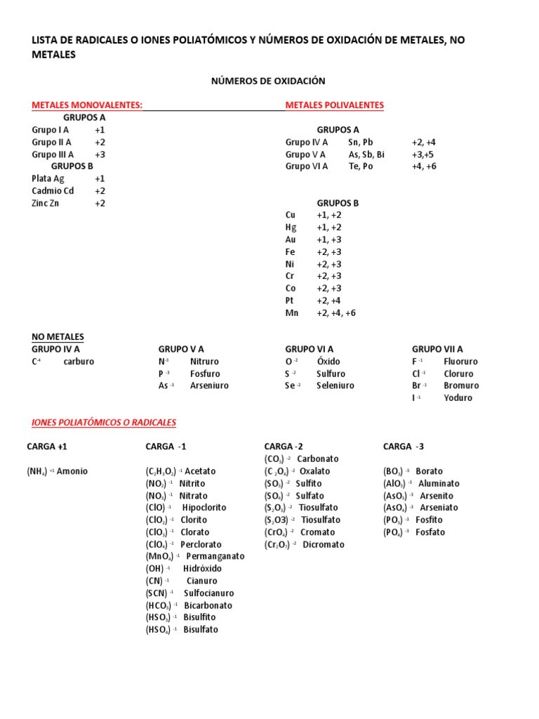 Radicales o Iones Poliatómicos y Números de Oxidación de Metales, No ...