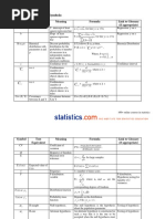 Statistics Symbols | PDF | P Value | Normal Distribution
