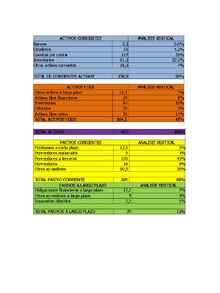Analisis de Los Estados Financieros | PDF | Negocios | Finanzas y administración del dinero