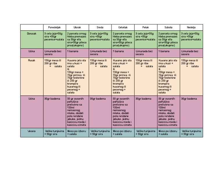 Weekly Meal Plan with Nutritious Breakfast, Lunch, Snack, and Dinner ...
