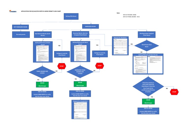 Application for EE/Aux/POS entry and work permit flow chart | PDF | Electrical Engineering ...