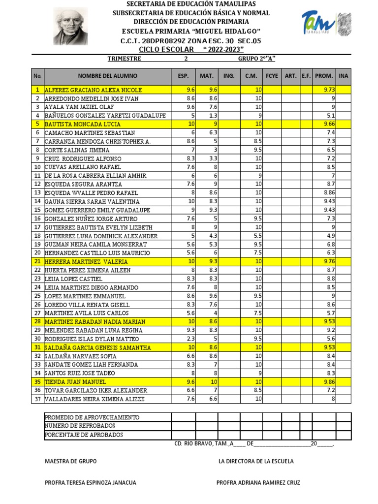 Lista 2°a Examen | PDF