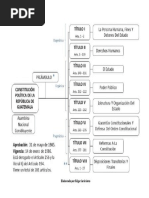 Estructura de La CPRG | PDF