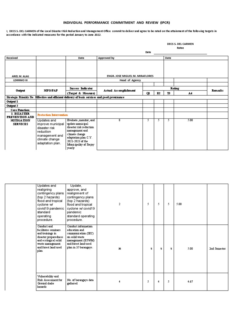 Ipcr Jan To June 2022 | PDF | Emergency Management | Search And Rescue
