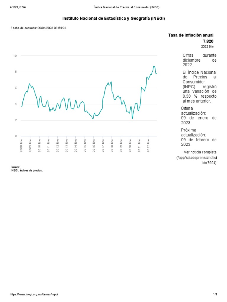 Índice Nacional de Precios Al Consumidor (INPC) | PDF