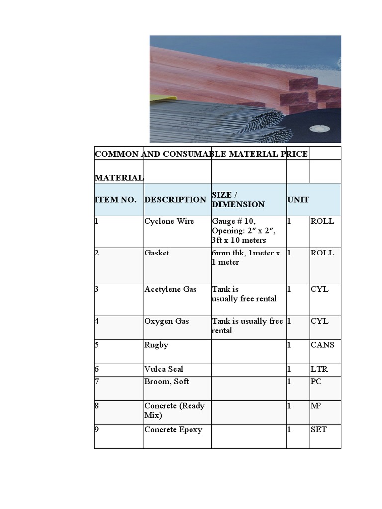 Common and Consumable Material Price Material Item No. Description Unit Size / Dimension | PDF