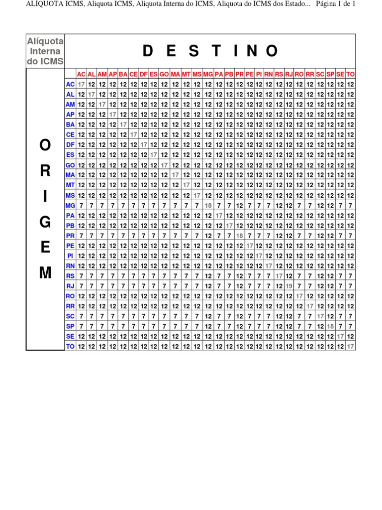 Aliquota Interna Icms | PDF
