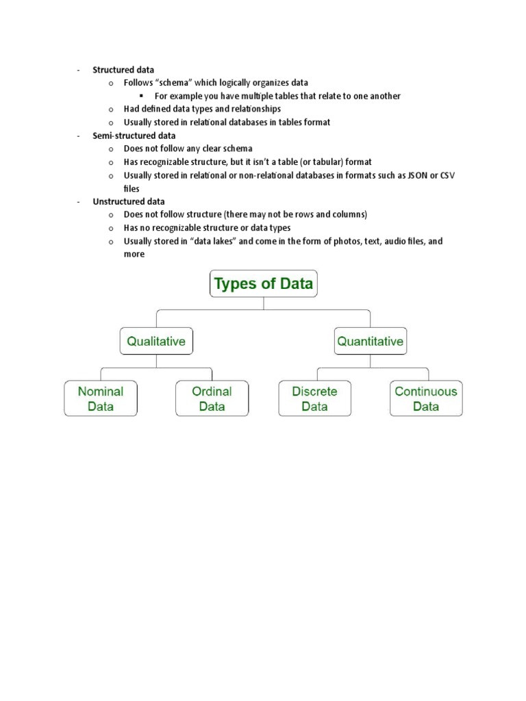 Data Types | PDF Data Types | PDF