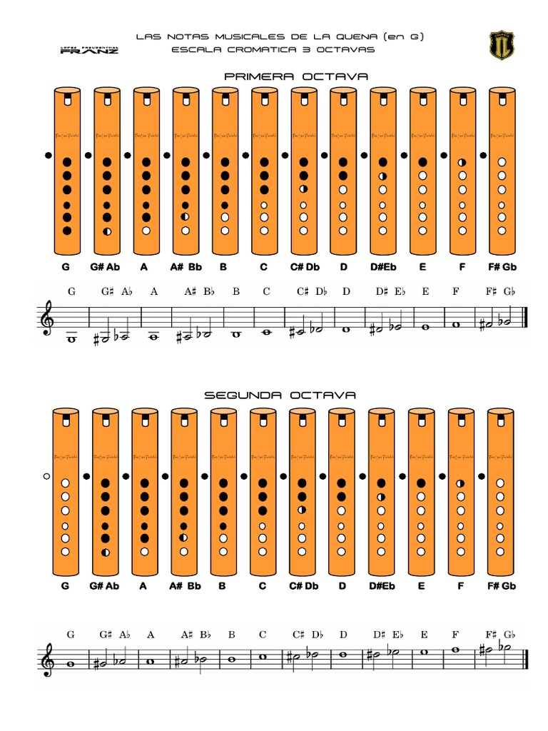 Notas Musicales para Quena en Sol | PDF