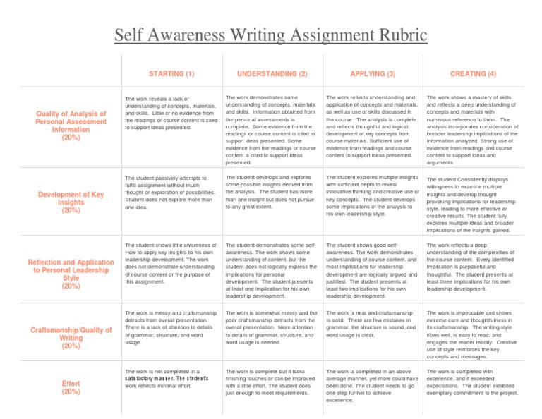 Self Awareness Assignment Rubric | PDF | Leadership | Understanding
