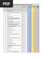 RVS Codes for Medical Procedures | PDF | Circulatory System | Vein