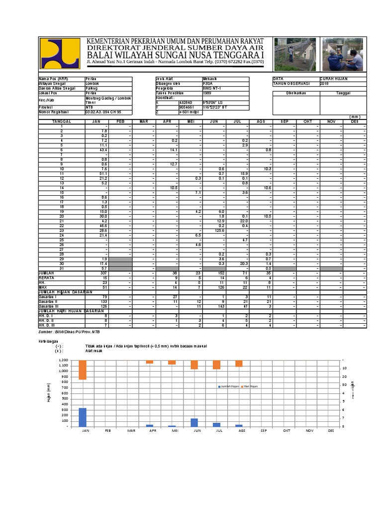 Perian | PDF
