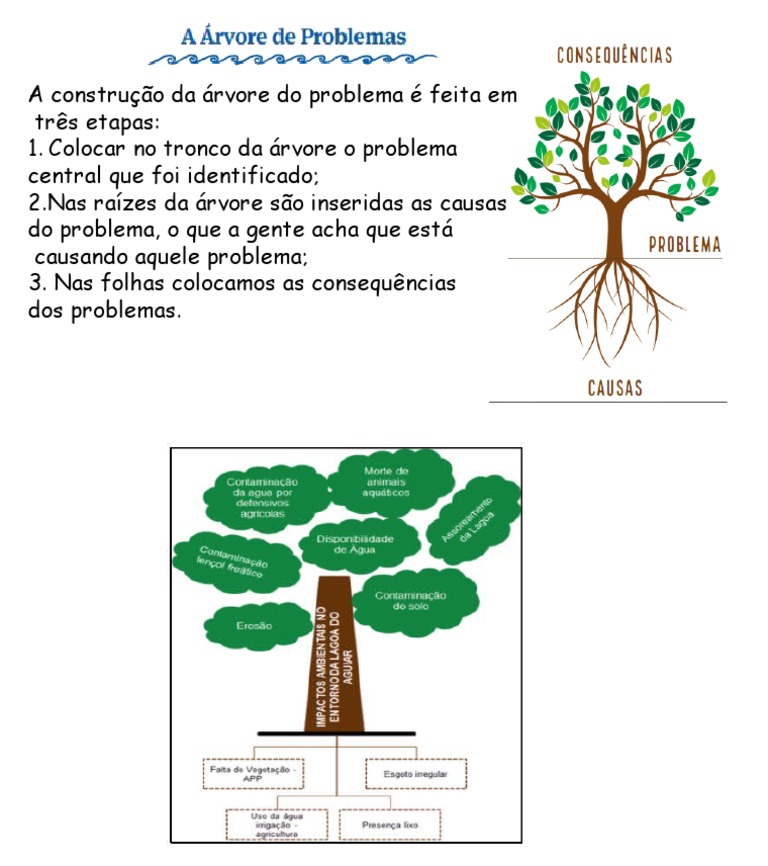 árvore do problema | PDF
