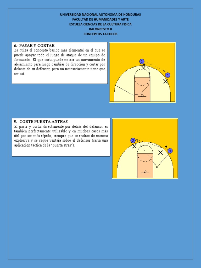 Conceptos Tacticos en Ataque | PDF