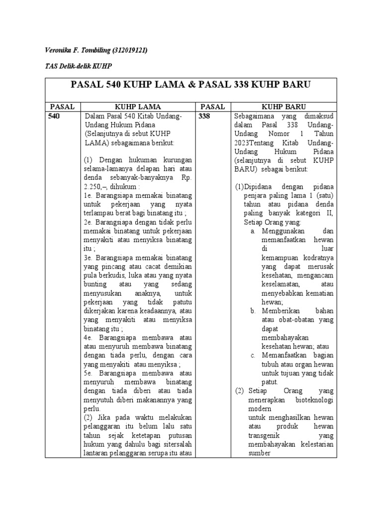 Perbedaan KUHP LAMA & KUHP BARU (540, 541 &544) | PDF
