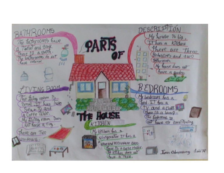 1eroacolmenarez Ivan Mapa Mental Parts of The House | PDF