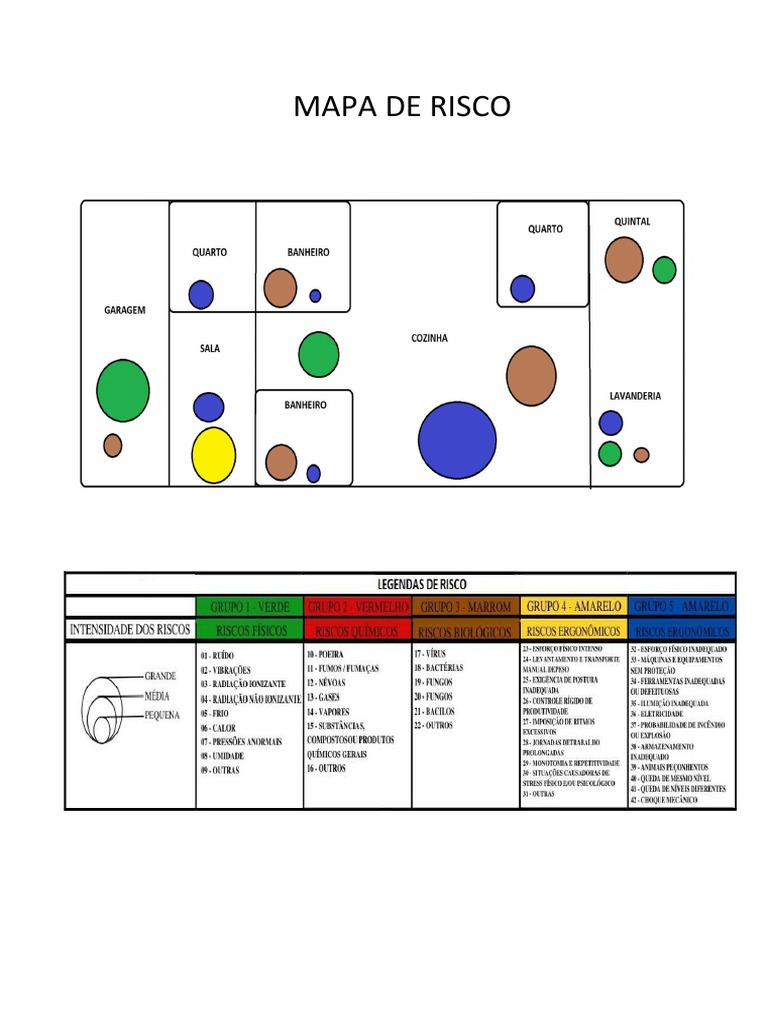 Mapa de Risco | PDF