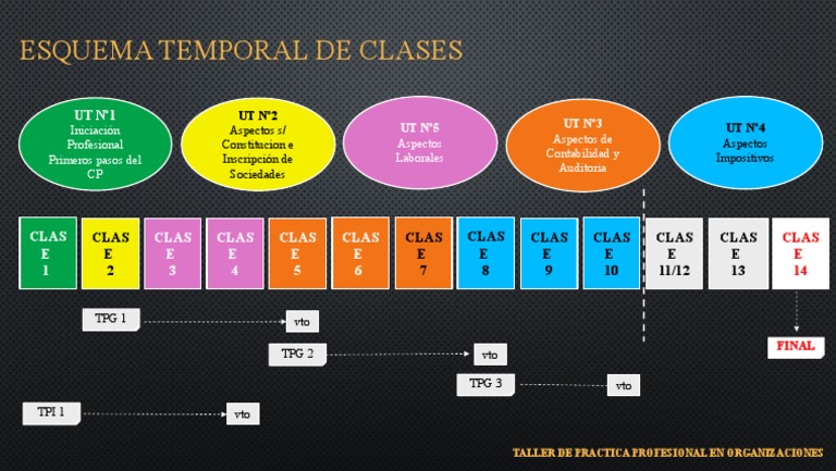 Cronograma Clases | PDF