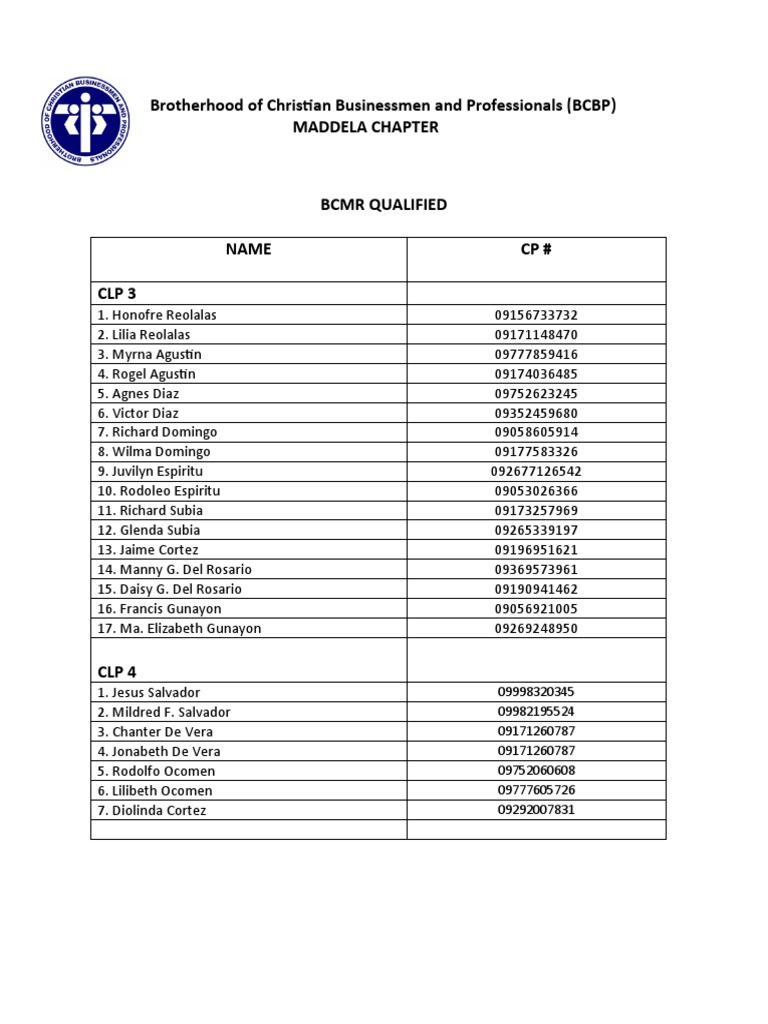 BCBP-BCMR Qualified | PDF