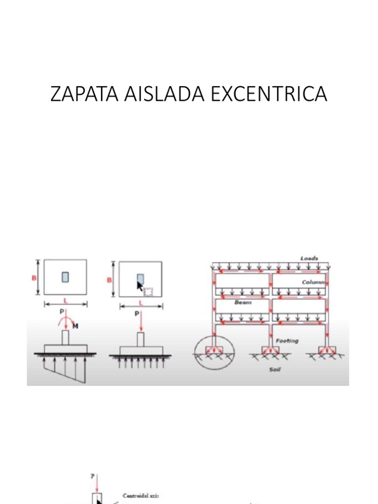 2 Zapata Aislada Excentrica | PDF