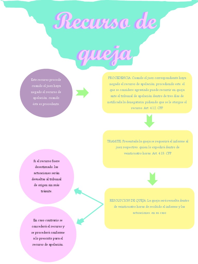 RECURSO DE QUEJA | PDF