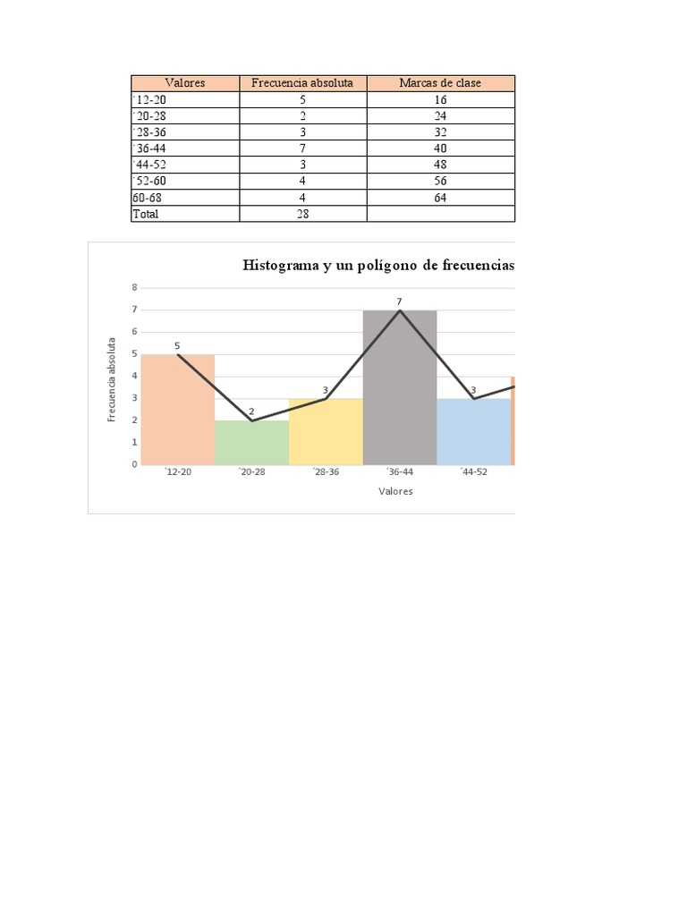 Histograma Considerando 7 Clases. | PDF