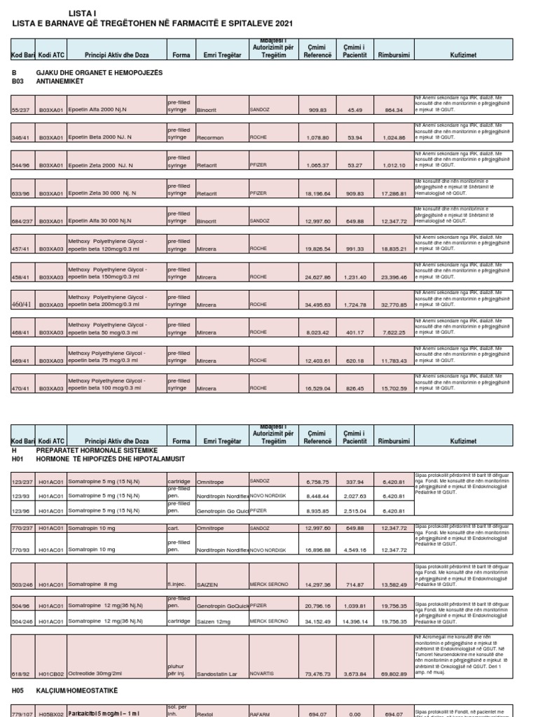 Lista I Barnat Spitalore 2021 | PDF