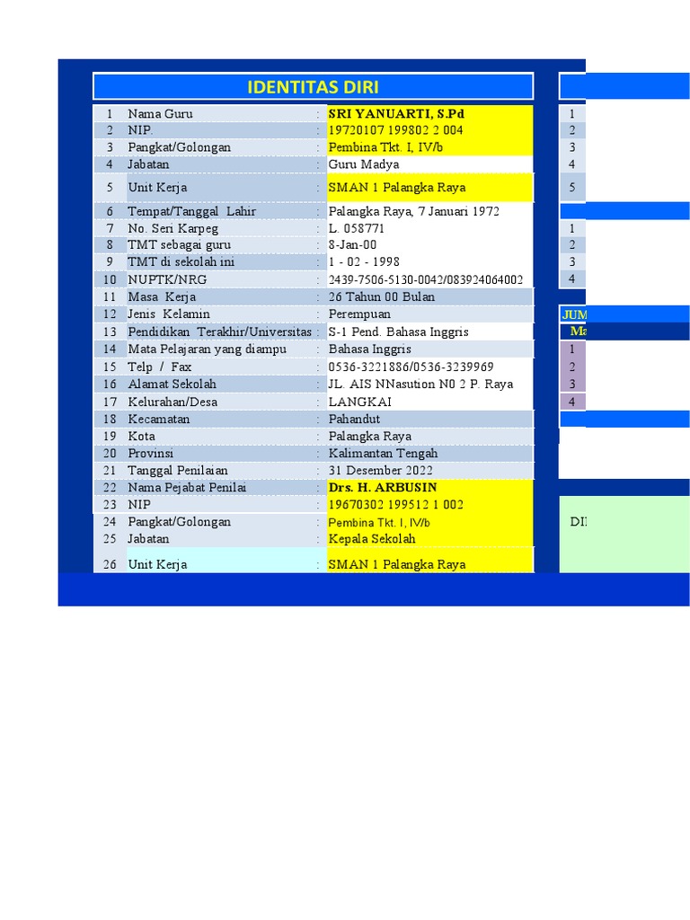 Identitas Diri | PDF