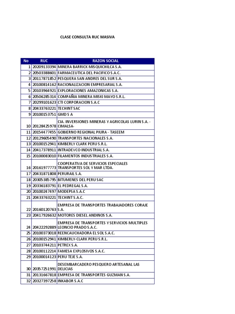 Practica Consulta RUC | PDF | Perú | Empresas