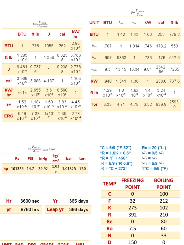 Constant | PDF | Water | Physical Quantities