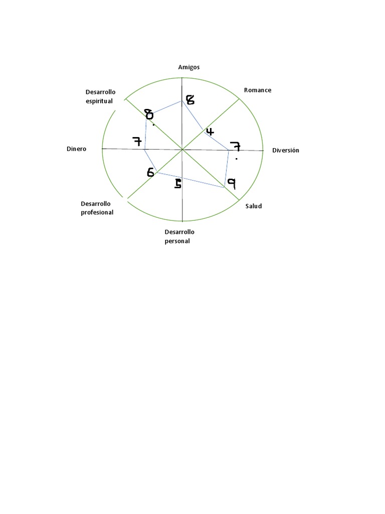 Desarrollo y Equilibrio Personal | PDF | Crecimiento personal y ...