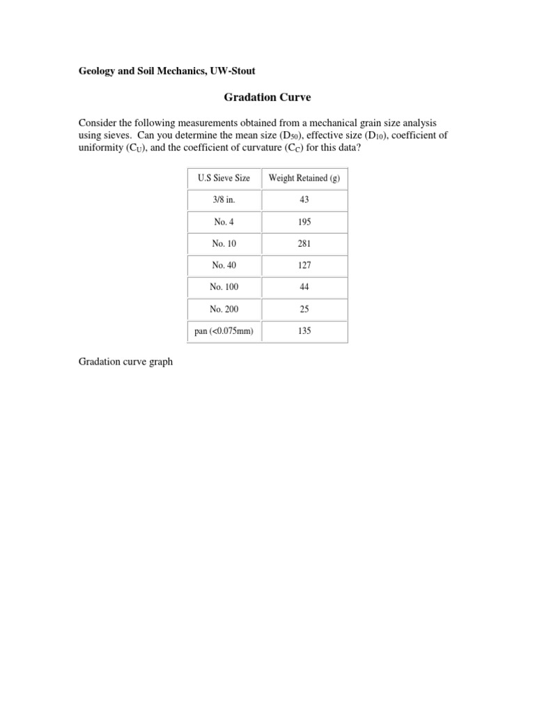 Gradation Curve | PDF | Weight | Soil Mechanics